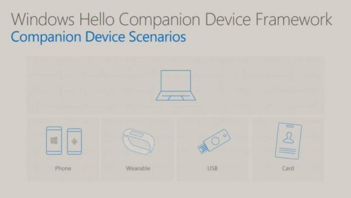 Windows Hello consigue la certificación FIDO2 | Microsofters