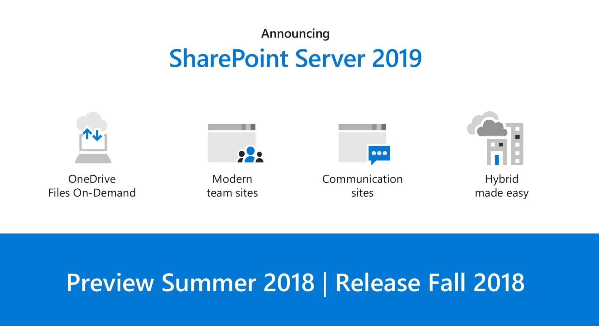 Microsoft anuncia SharePoint Server 2019 Preview | Microsofters