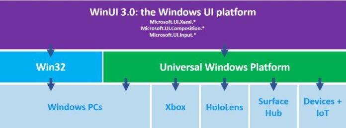 WinUI 3 ya está disponible en forma de preview para UWP y Win32 ...