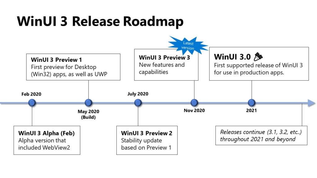 WinUI 3 Preview 3 ya disponible para desarrolladores | Microsofters