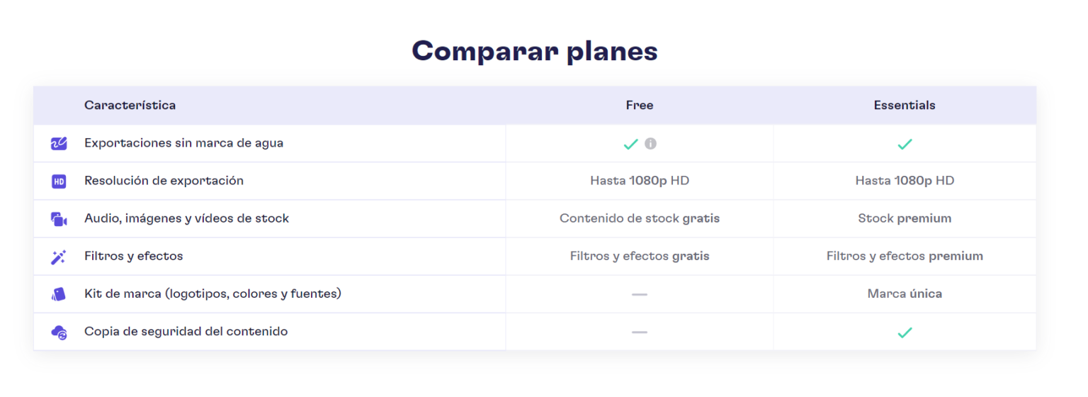 Clipchamp simplifica sus precios en un único plan de pago | Microsofters