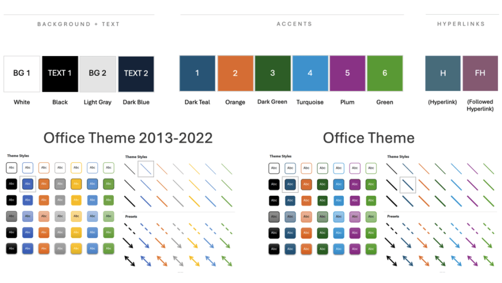 Office estrena un nuevo tema por defecto con nuevos colores, líneas y ...