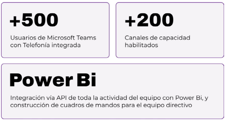 Inmho, la mejora de no perder una llamada gracias a Microsoft Teams ...