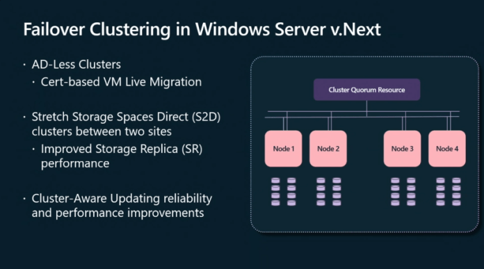 Todo lo que debes saber sobre Windows Server 2025: características ...