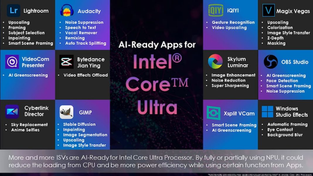 ¿Qué es una NPU y para qué sirve? | Microsofters