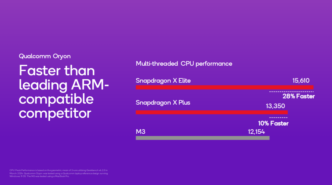 Snapdragon X Elite vs Snapdragon X Plus: comparativa