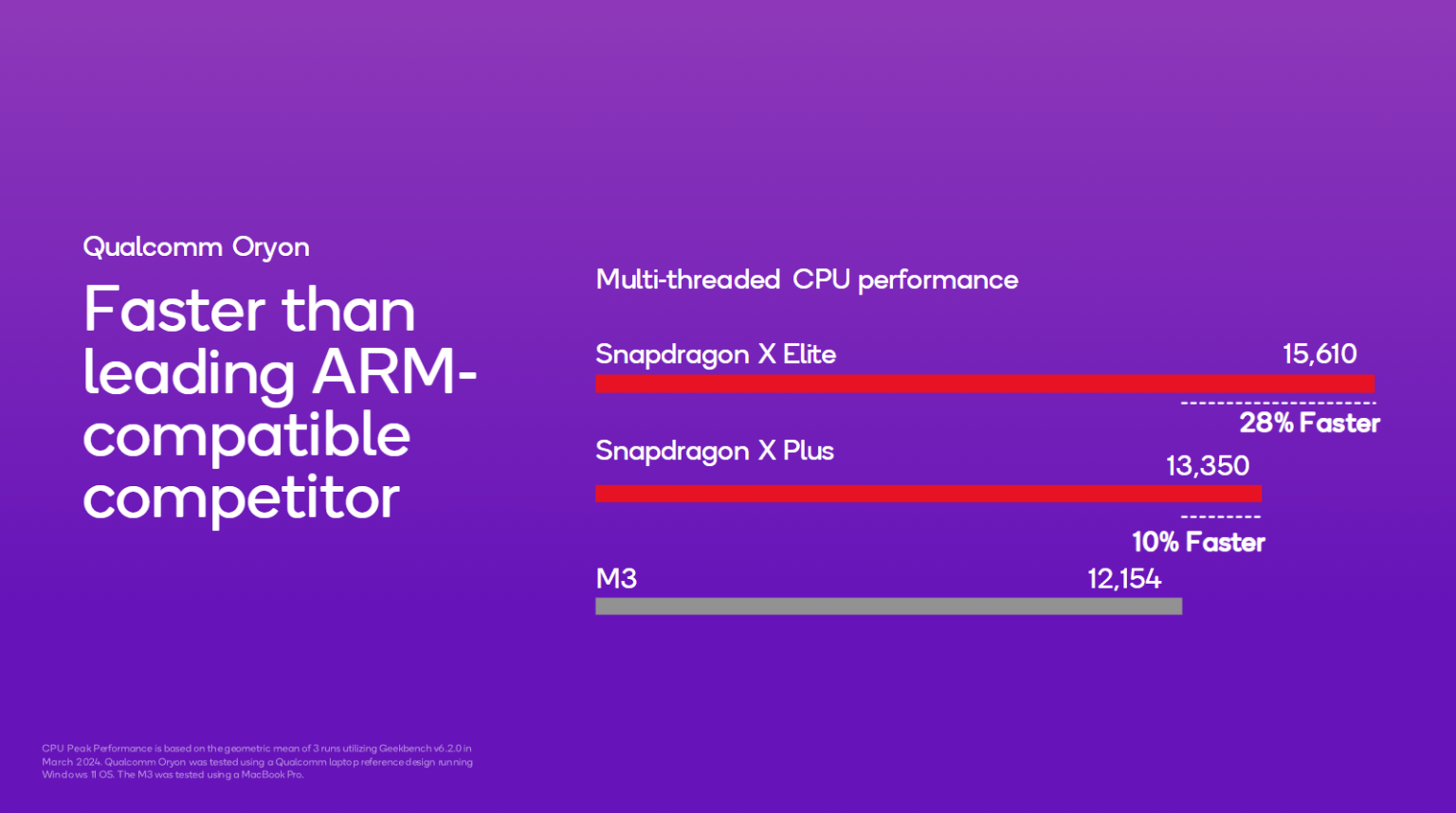 Snapdragon X Elite vs Snapdragon X Plus: comparativa