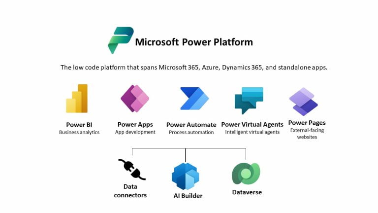 Todo lo que debes saber sobre Microsoft Power Platform | Microsofters