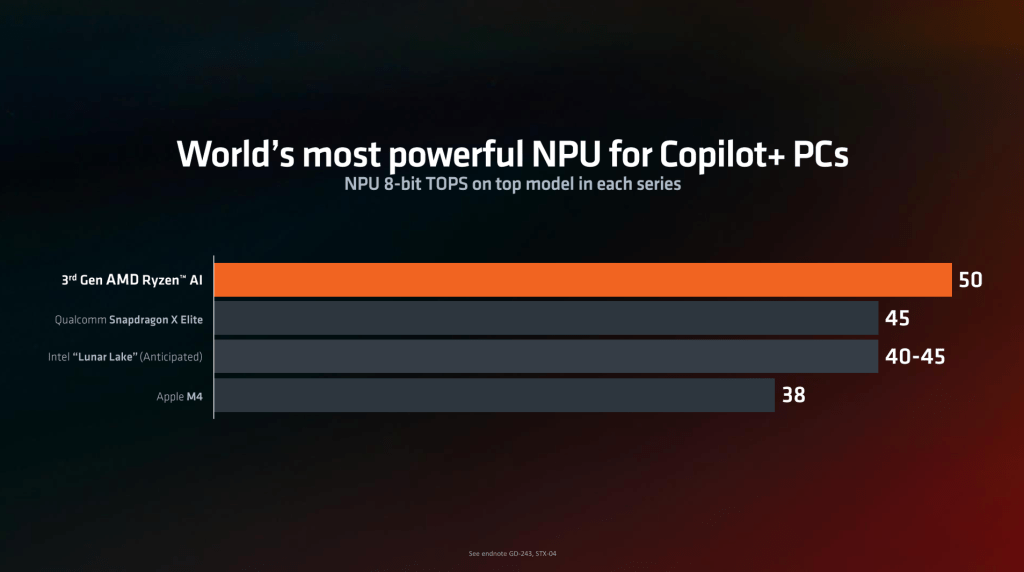 AMD Ryzen AI 300 (Strix Point): Innovación con IA y Zen 5 | Microsofters