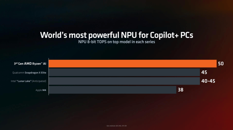 AMD Ryzen AI 300 (Strix Point): Innovación con IA y Zen 5 | Microsofters