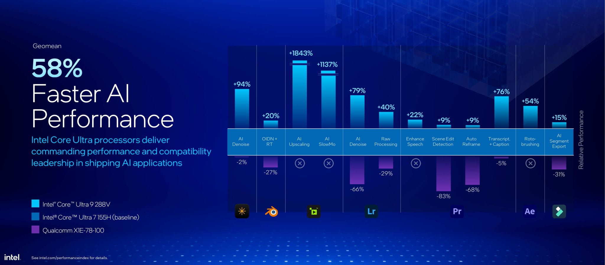 Intel Core Ultra 200V, los nuevos rivales de Qualcomm y AMD | Microsofters