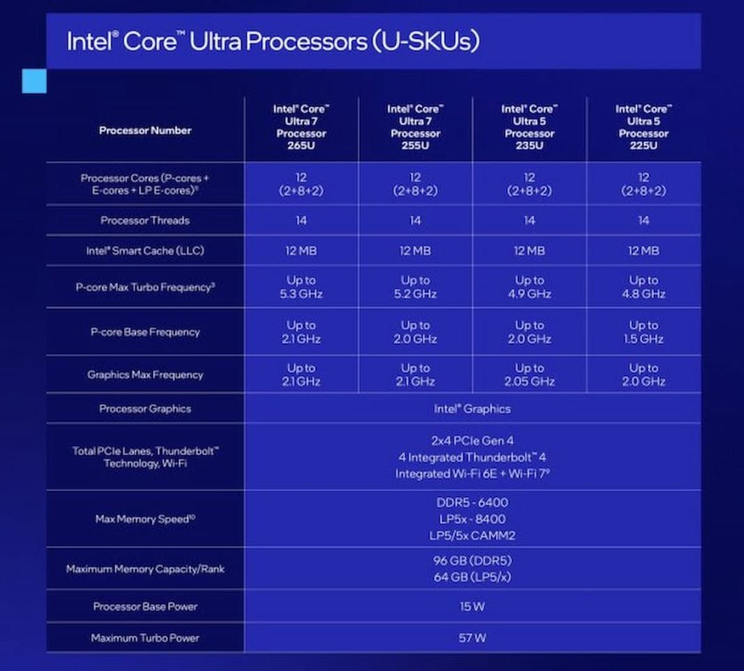 Intel presenta nuevos procesadores para completar la familia Core Ultra ...