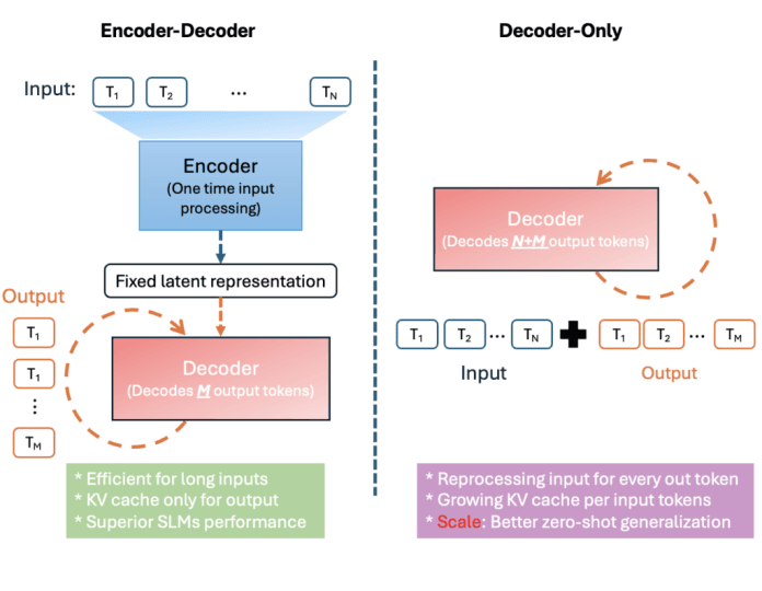 Descubre Mu: el modelo de IA detras del agente de Configuración | Microsofters