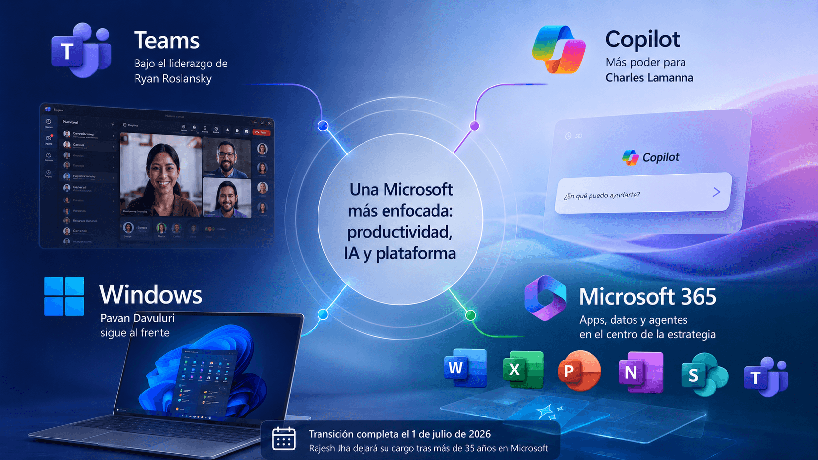 Terremoto en Microsoft: Nueva estructura en Windows, Teams y Copilot ...